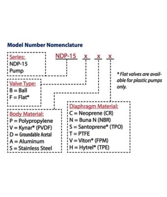 YAMADA® NDP-15 Diaphragm Pump Series - Pump Solutions, Inc.