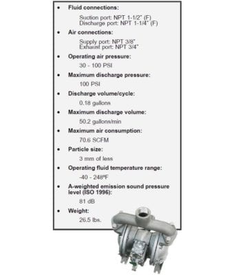 Pump Repair Kits - Liquid Side for YAMADA® NDP-32 Models - Pump ...
